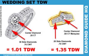 WHAT IS DTW? TDW? – Jewelry Secrets