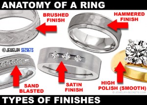ANATOMY OF A RING – Jewelry Secrets