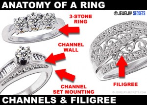 ANATOMY OF A RING – Jewelry Secrets
