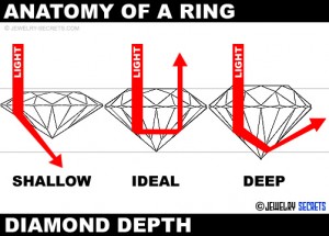 ANATOMY OF A RING – Jewelry Secrets