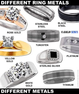 ANATOMY OF A RING – Jewelry Secrets