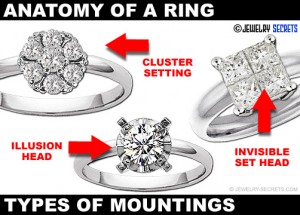 ANATOMY OF A RING – Jewelry Secrets