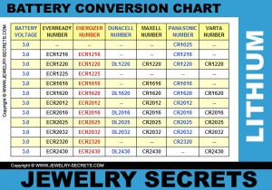 WATCH BATTERY CELL CONVERSION CHART – Jewelry Secrets