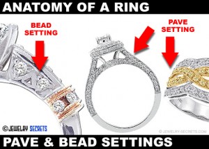 ANATOMY OF A RING – Jewelry Secrets