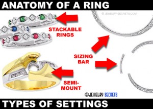 ANATOMY OF A RING – Jewelry Secrets