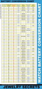 WATCH BATTERY CELL CONVERSION CHART – Jewelry Secrets