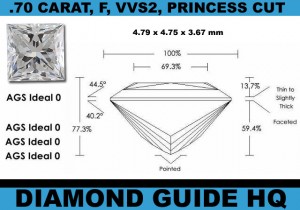 THE IDEAL PROPORTIONS FOR A PRINCESS CUT DIAMOND – Jewelry Secrets
