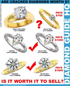 ARE CRACKED DIAMONDS WORTH ANYTHING? – Jewelry Secrets