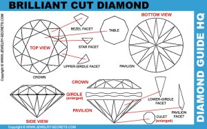DIAMOND CUT – Jewelry Secrets