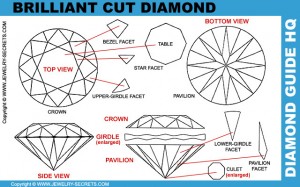 SINGLE CUT DIAMONDS – Jewelry Secrets