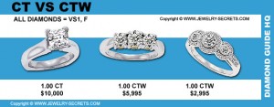 CT VERSUS CTW – Jewelry Secrets