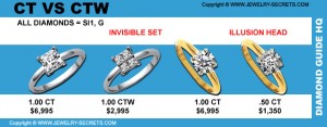 CT VERSUS CTW – Jewelry Secrets