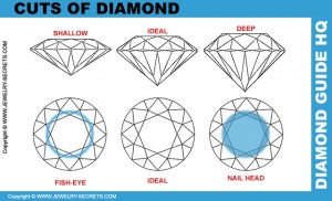 DIAMOND CUT – Jewelry Secrets