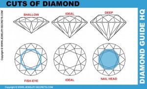 THE BRILLIANT CUT DIAMOND – Jewelry Secrets