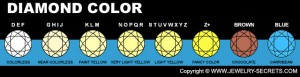 DIAMOND COLOR – Jewelry Secrets