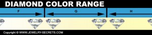 DIAMOND COLOR – Jewelry Secrets