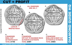 DIAMOND CUT – Jewelry Secrets