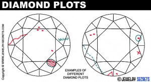 LEARN THE 4 C’S IN 4 MINUTES – Jewelry Secrets