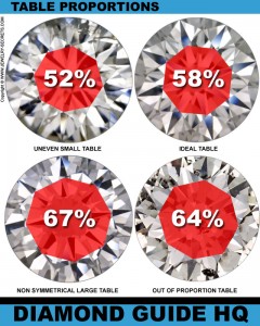 THE DIAMOND TABLE – Jewelry Secrets