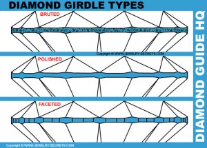 DIAMOND GIRDLE – Jewelry Secrets