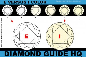 D – E – F – COLORLESS DIAMONDS – Jewelry Secrets