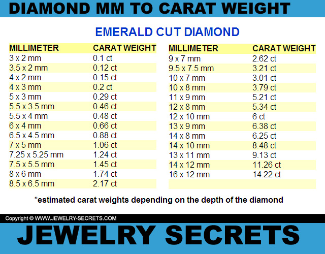 MM TO CARAT WEIGHT CONVERSION Jewelry Secrets