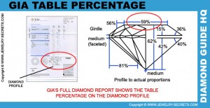 THE DIAMOND TABLE – Jewelry Secrets