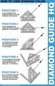 HOW TO VIEW DIAMOND COLOR – Jewelry Secrets