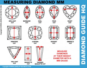 MM TO CARAT WEIGHT CONVERSION – Jewelry Secrets