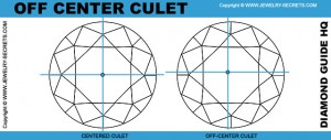 DIAMOND CULET – Jewelry Secrets