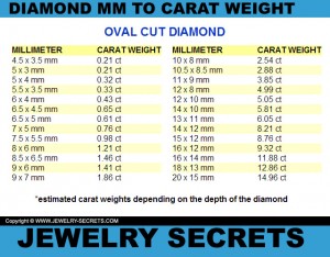 MM TO CARAT WEIGHT CONVERSION – Jewelry Secrets