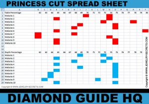 THE IDEAL PROPORTIONS FOR A PRINCESS CUT DIAMOND – Jewelry Secrets