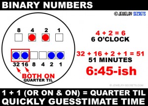 BINARY WATCHES 101 01010 TUTORIAL – Jewelry Secrets
