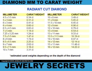 MM TO CARAT WEIGHT CONVERSION – Jewelry Secrets