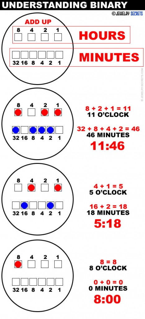 BINARY WATCHES 101 01010 TUTORIAL – Jewelry Secrets