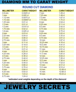 MM TO CARAT WEIGHT CONVERSION – Jewelry Secrets