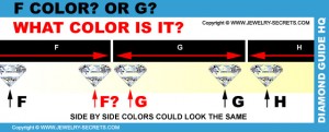 D – E – F – COLORLESS DIAMONDS – Jewelry Secrets