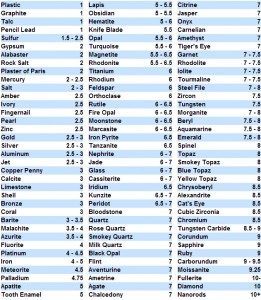 WHAT MAKES GOLD WEAR DOWN? – Jewelry Secrets