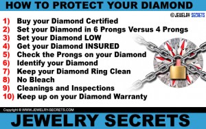 PROTECT YOUR DIAMOND – Jewelry Secrets