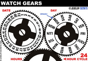 WATCH DATE CHANGES AT NOON – 12 HOURS AHEAD? – Jewelry Secrets