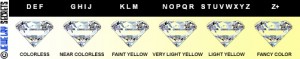 G COLOR DIAMOND COLOR – Jewelry Secrets