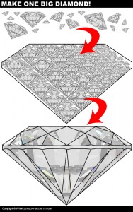 CAN YOU CRUSH DIAMONDS INTO ONE DIAMOND? – Jewelry Secrets