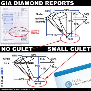 THE PURPOSE OF A CULET – Jewelry Secrets