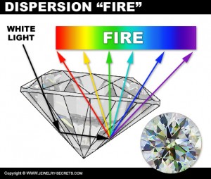 WHAT IS DIAMOND DISPERSION? – Jewelry Secrets