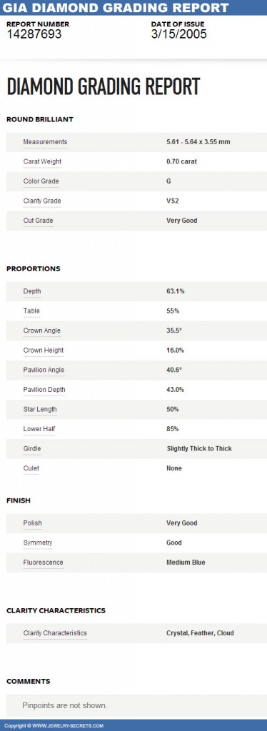 GIA DIAMOND REPORT CHECKER – Jewelry Secrets