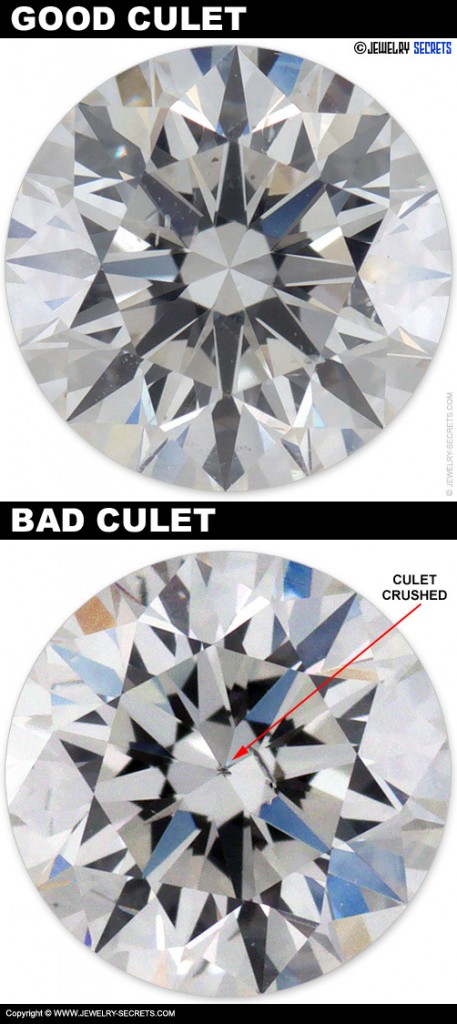 THE PURPOSE OF A CULET – Jewelry Secrets