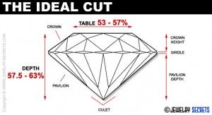 WHAT IS DIAMOND FIRE? – Jewelry Secrets