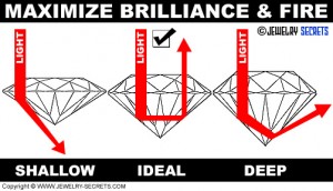 WHAT IS DIAMOND FIRE? – Jewelry Secrets