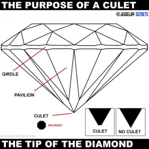 THE PURPOSE OF A CULET – Jewelry Secrets