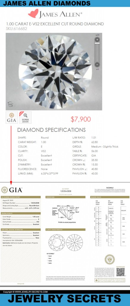 CERTIFIED DIAMOND FRAUD – Jewelry Secrets
